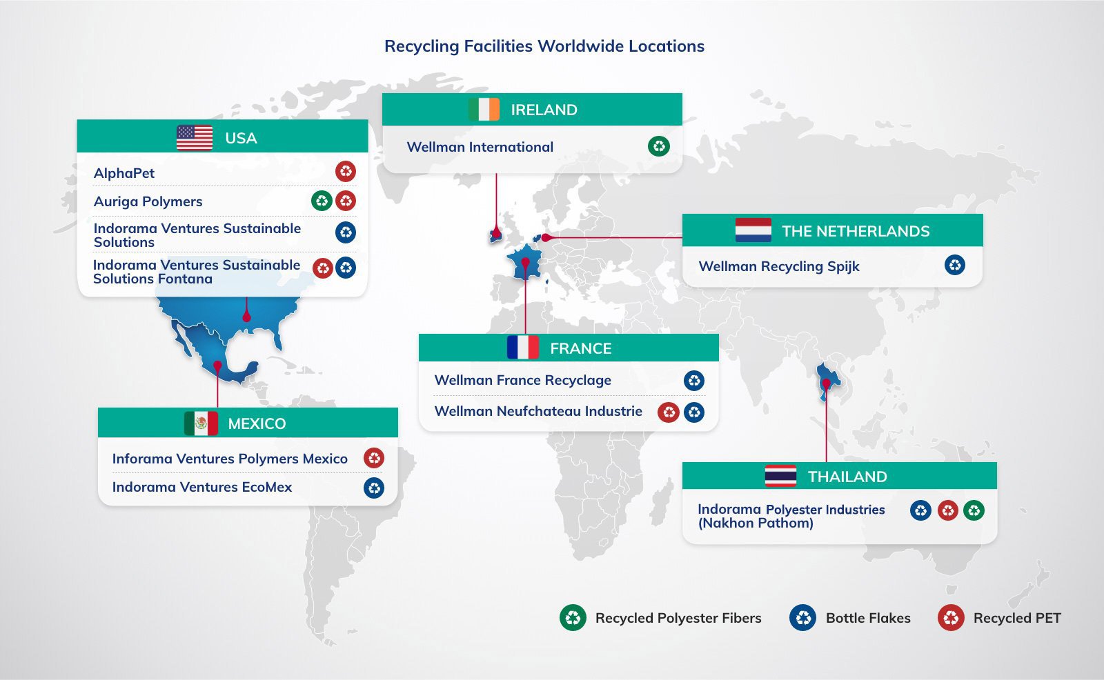 Recycling Business | Indorama Ventures